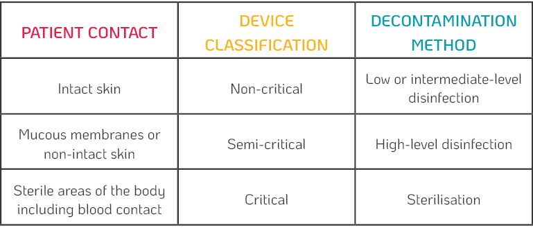 High Level Disinfection on TVUS Probes | Latest News