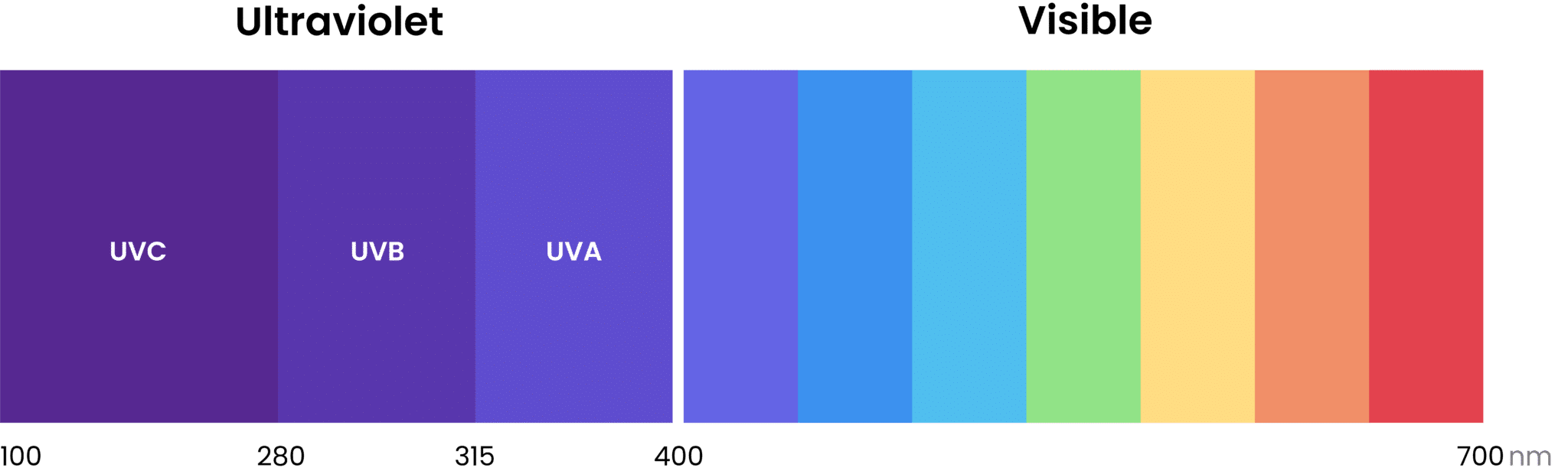 Understanding Six Uncertainties with UV-C Technologies | Tristel ...