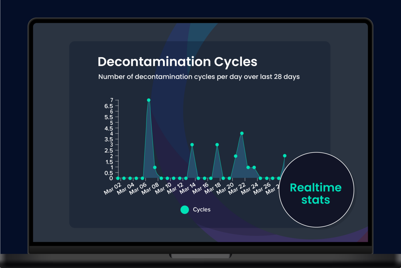 3T™ - Digital Traceability for Tristel Products