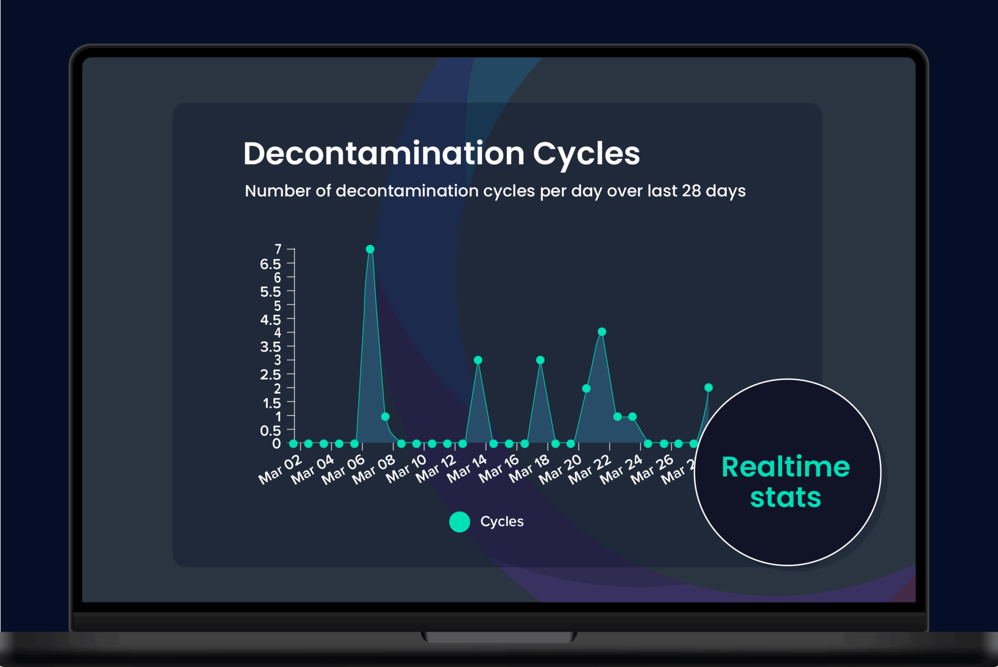3T™ - Digital Traceability for Tristel Products